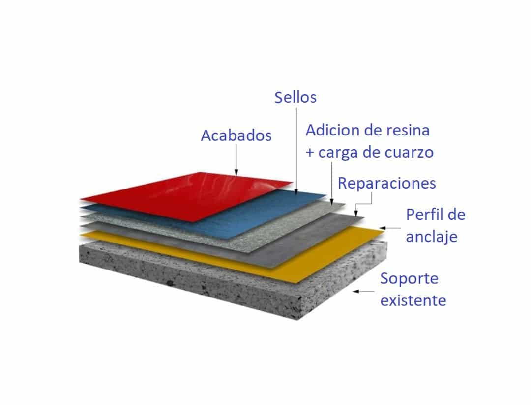 PISOS EPOXICOS - CANCHAS MULTIPELES INPERMEAVILIZACIONES